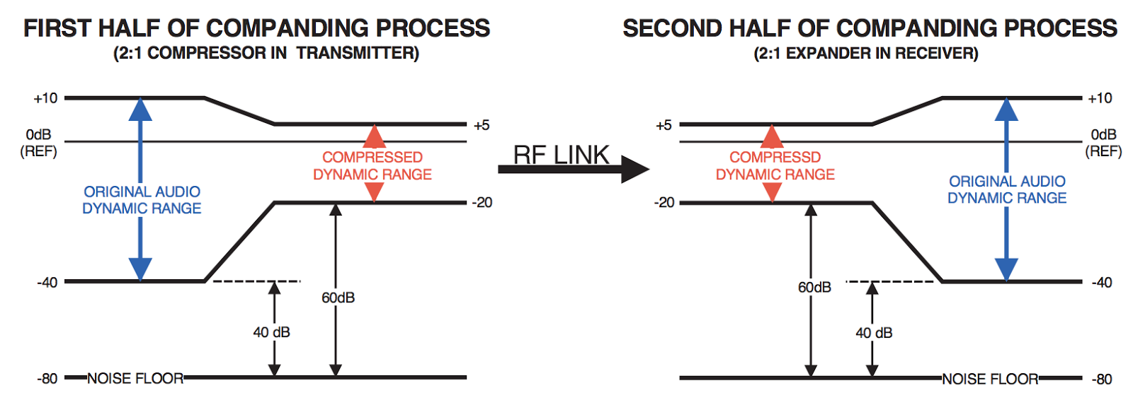 컴팬더 [홈레코딩 위키]